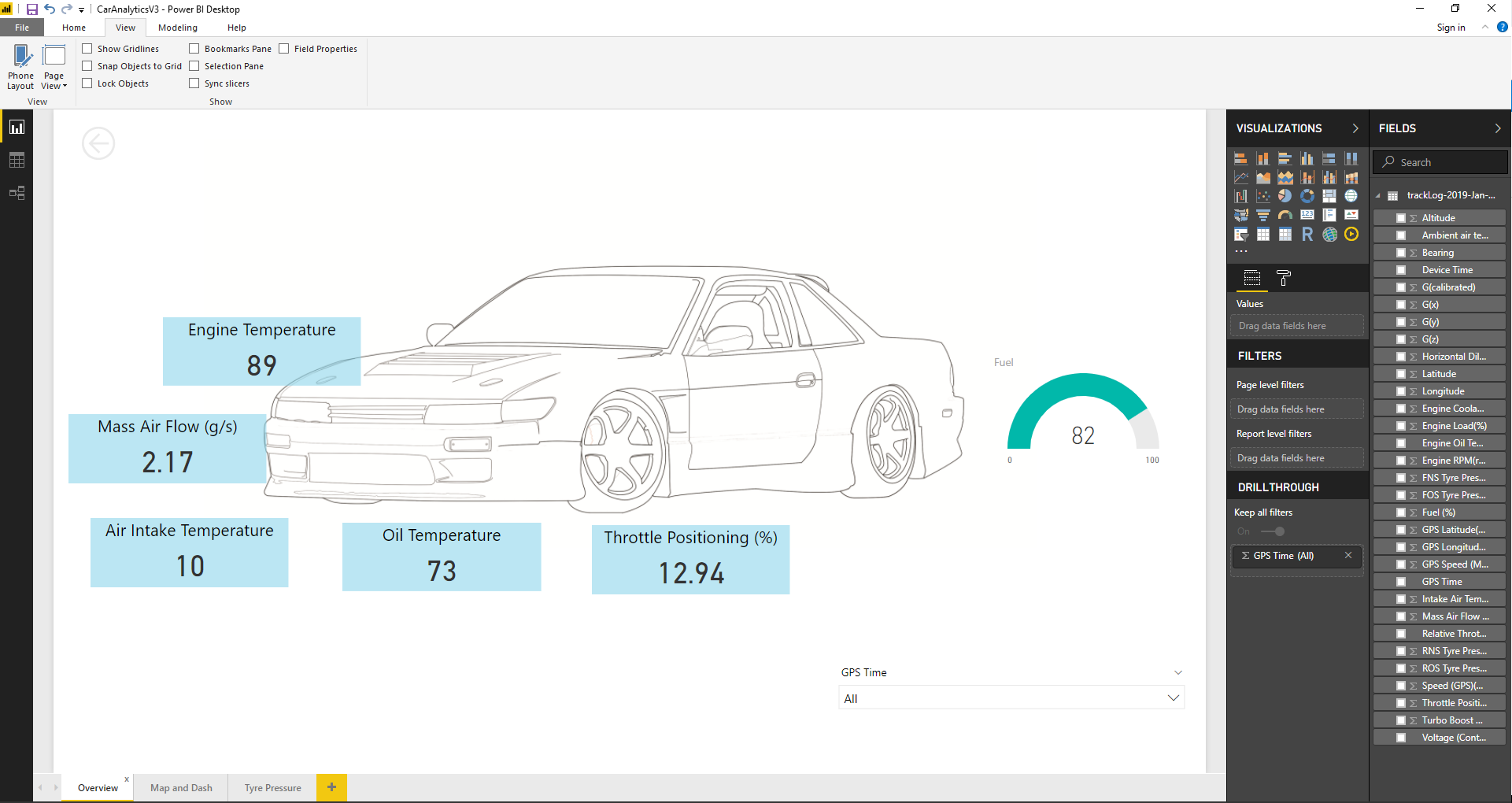 Car Analytics with PowerBI - Gennaro Migliaccio