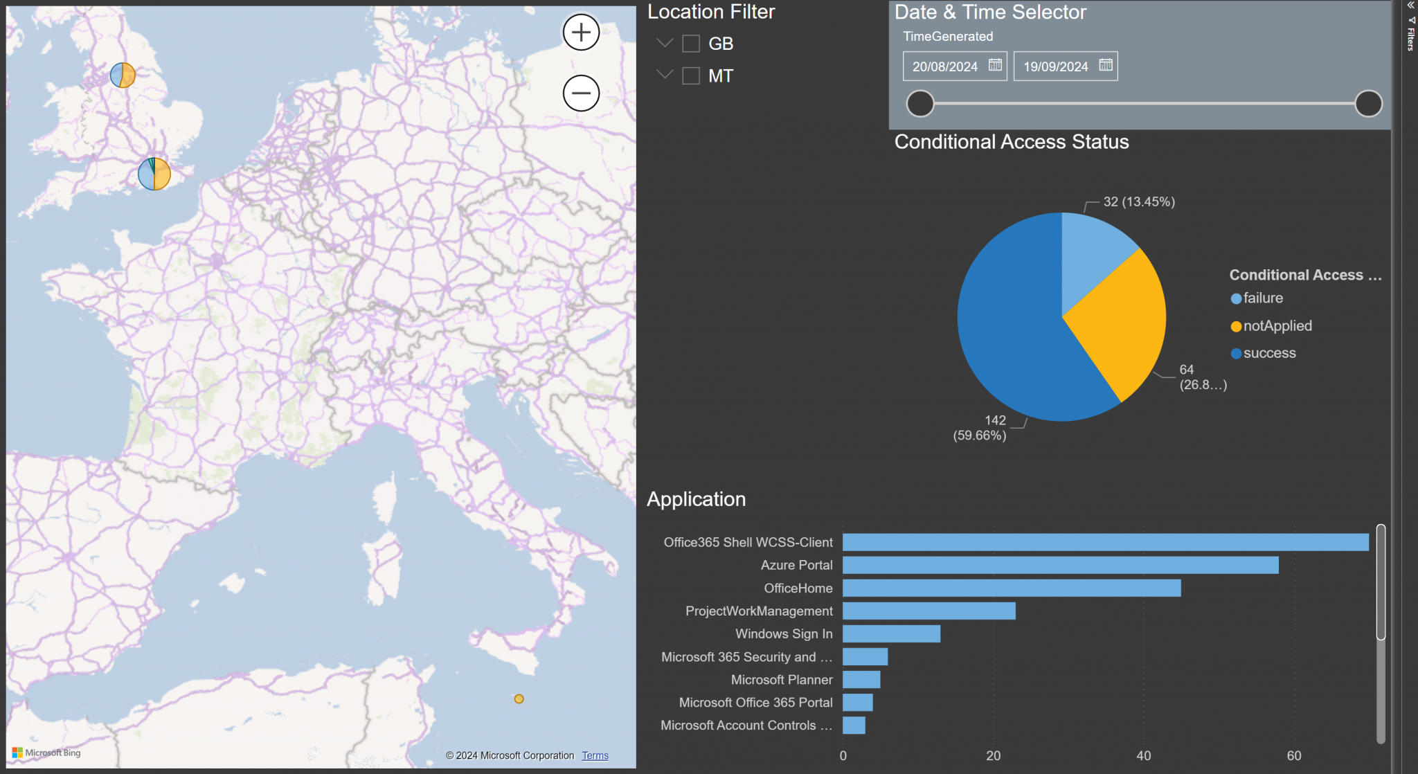 Microsoft Sentinel - Configuring PowerBI for Advanced Reporting ...