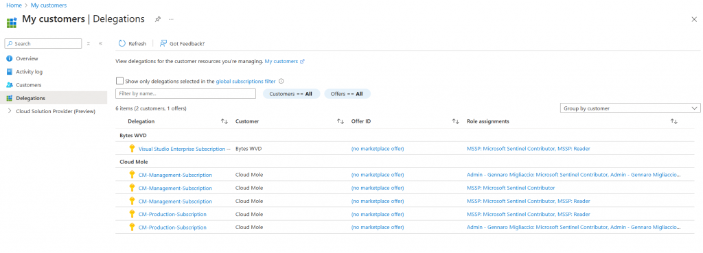 Microsoft Sentinel - Using Azure Lighthouse - Gennaro Migliaccio